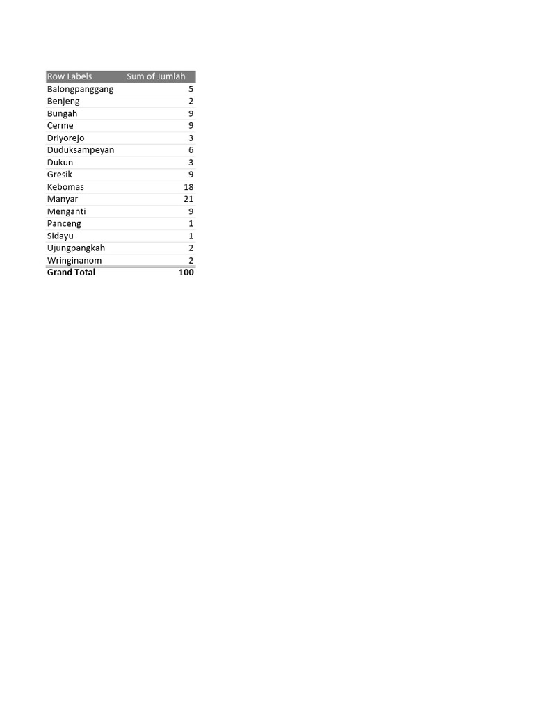 Pencaker perbulan | PDF