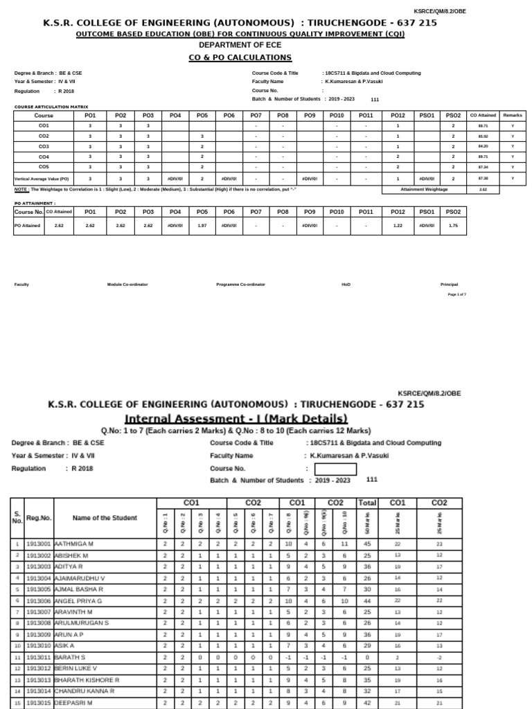 ECE OBE & CQI Analysis Report | PDF