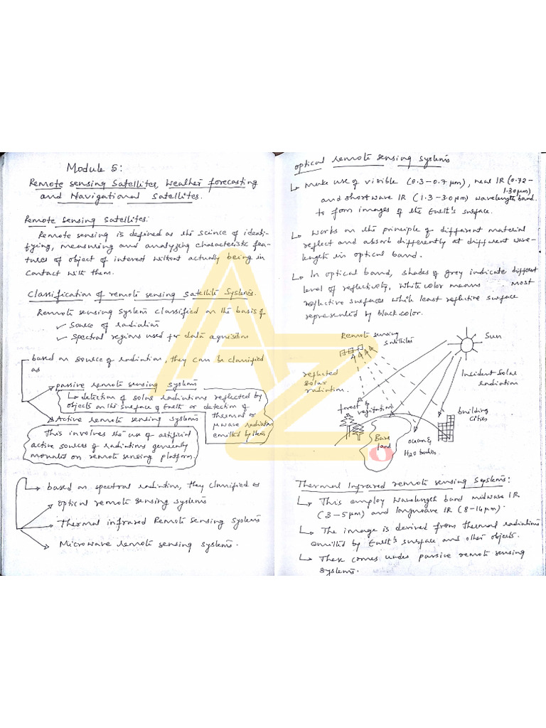 Satcom Mod5@Azdocuments - in | PDF