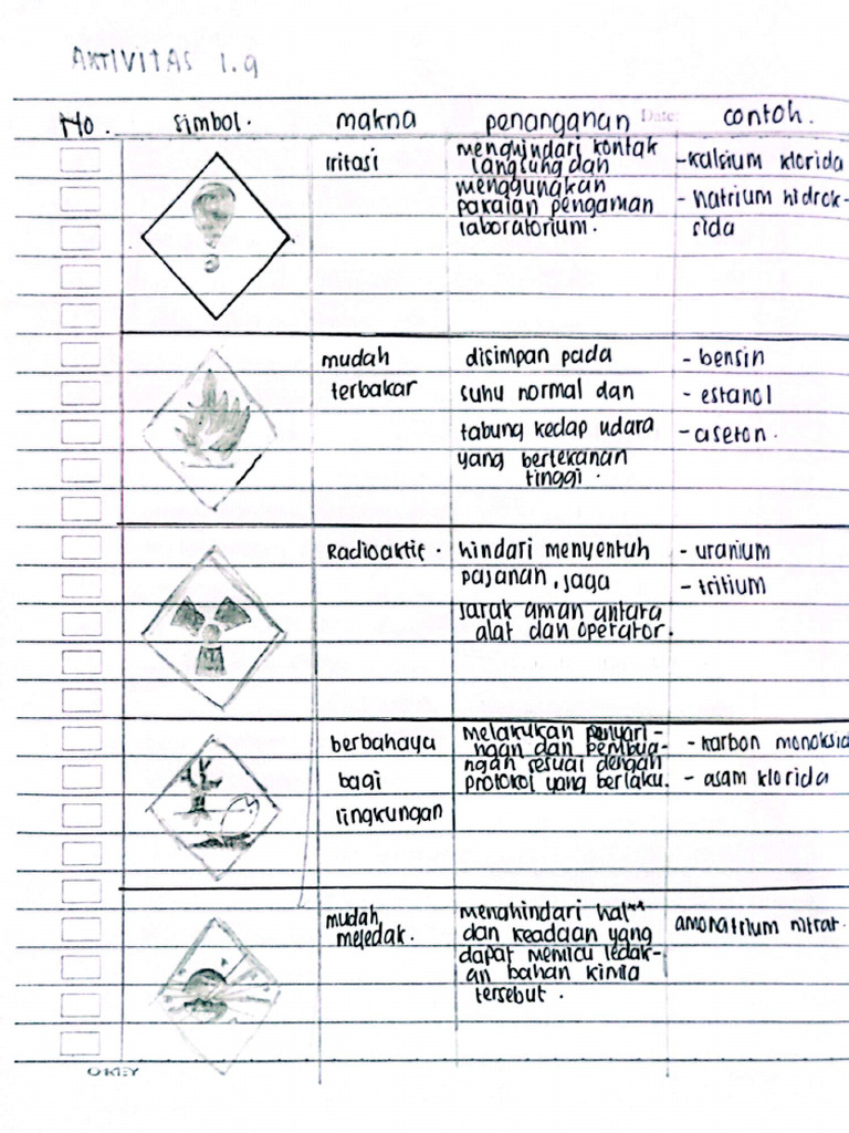 Simbol Simbol Fisika | PDF