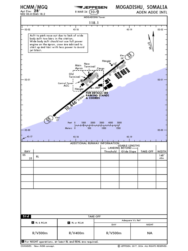 Airport, Airport Info, Take-Off MNMS | PDF | Transport Safety | Transport