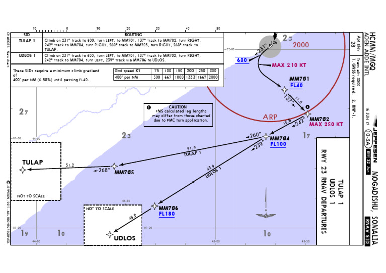 RNAV SID Procedures for Mogadishu Airport | PDF