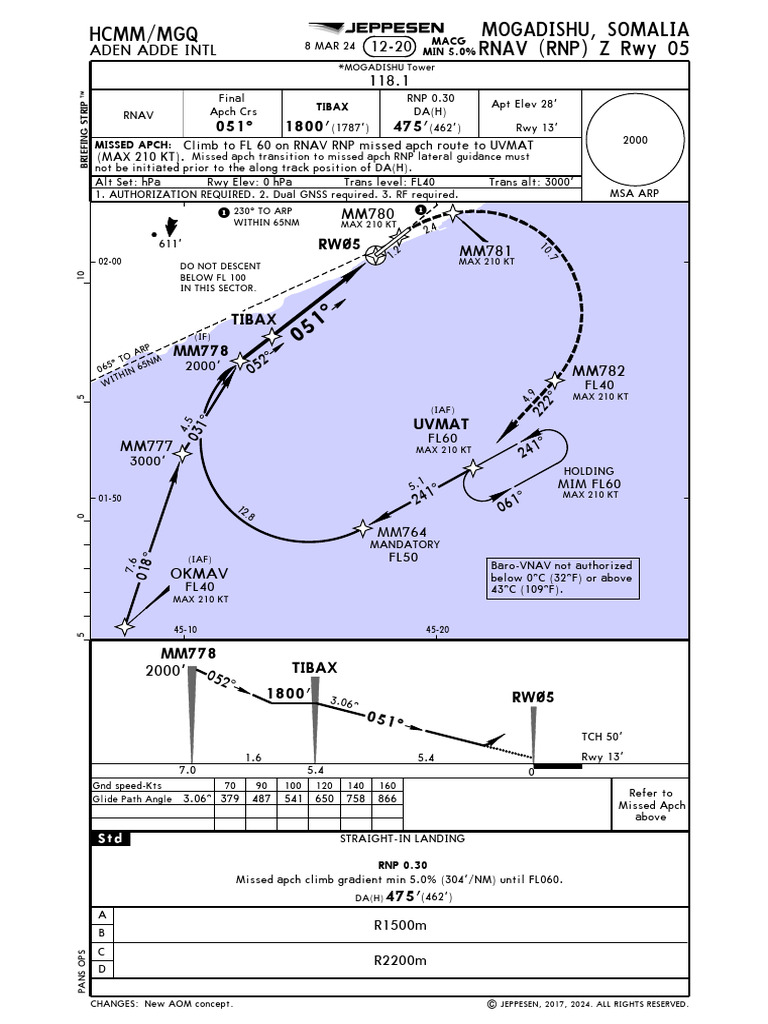 RNAV (RNP) Z RWY 05 | PDF