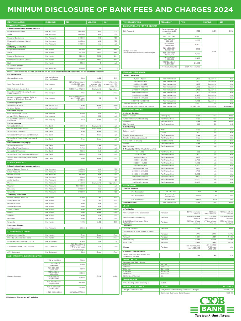 Minimum Disclosure 2024 | PDF | Transaction Account | Visa Inc.
