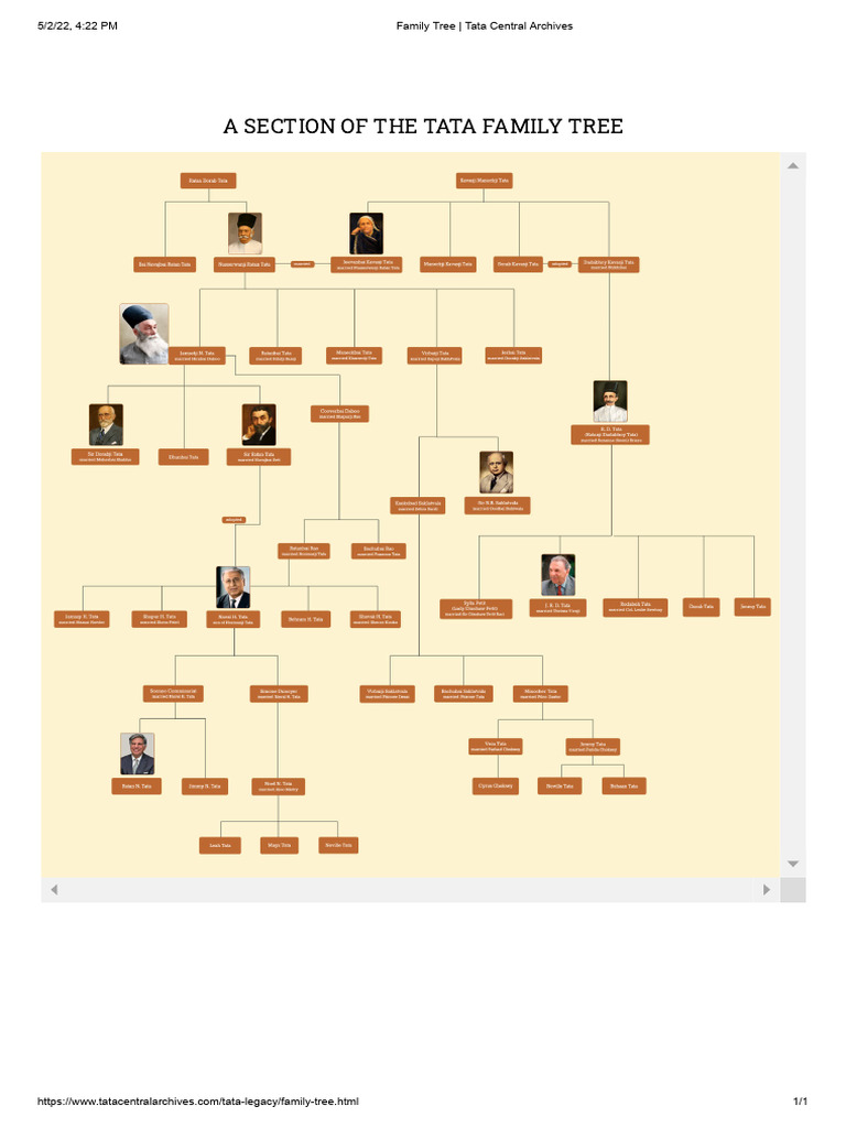 Tata Family Tree Overview | PDF