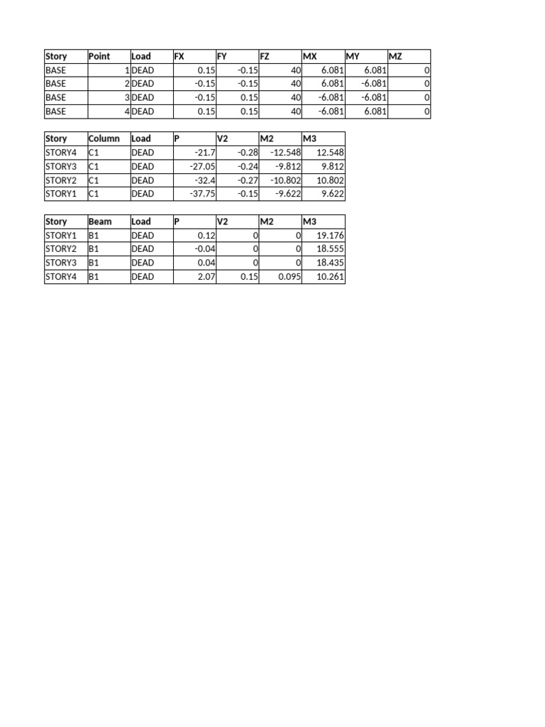 Beam Column Forces | PDF
