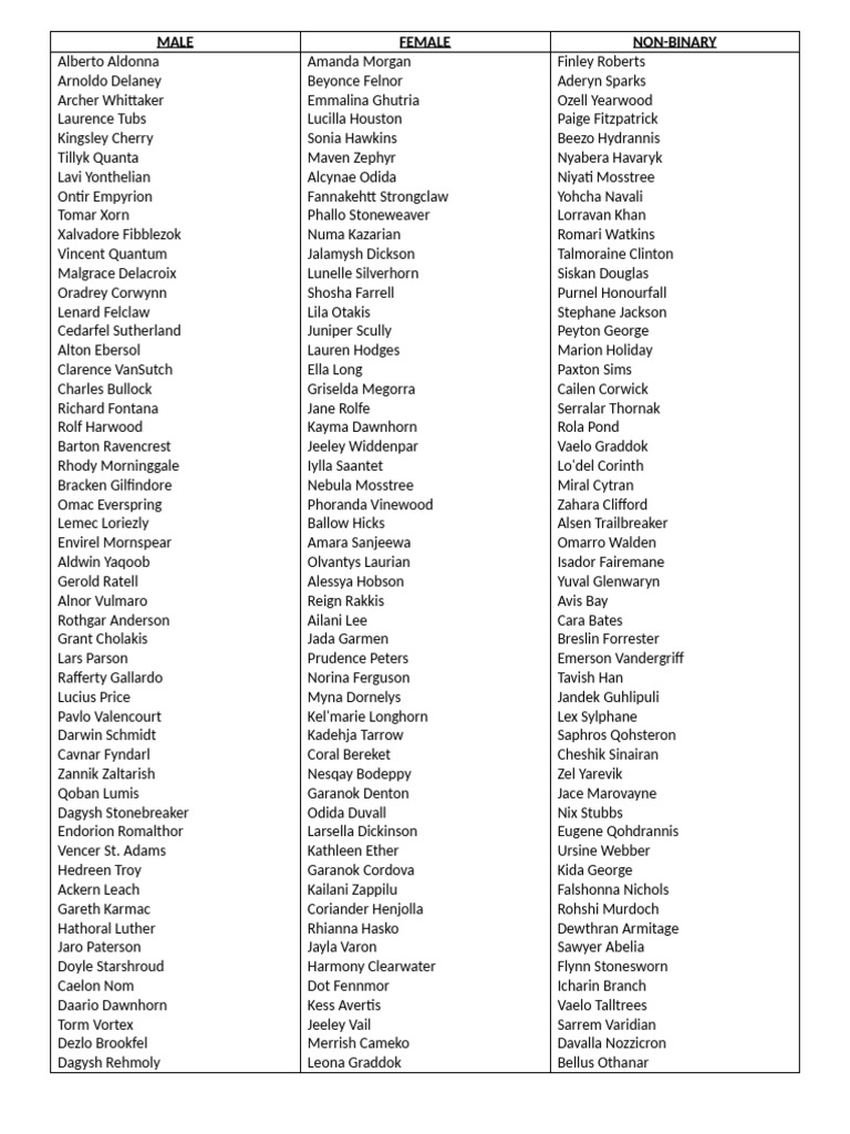 NPC Names List | PDF