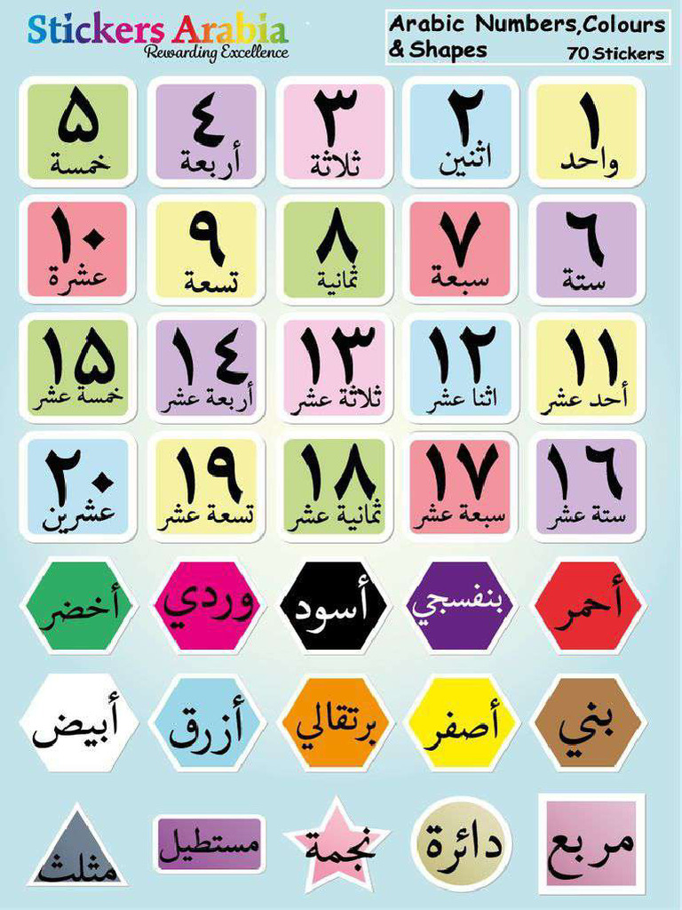 Arabic Letter Formation | PDF