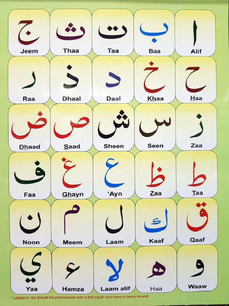 Arabic Letter | PDF