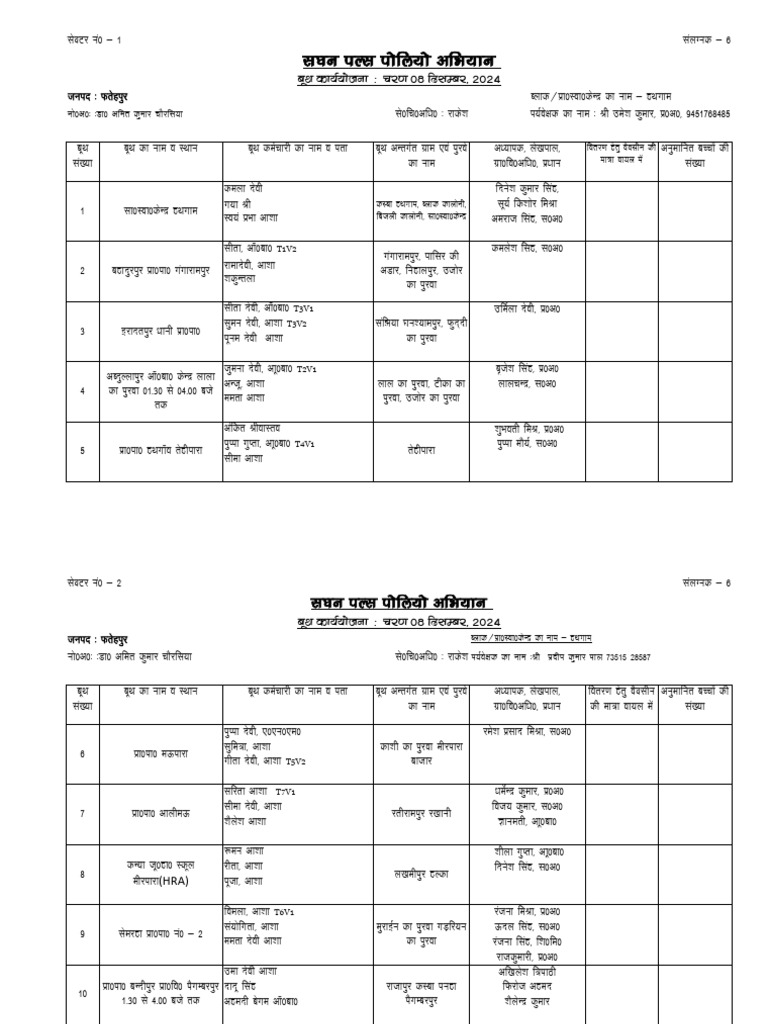 Polio Micro Plan HATHGAM DEC 2024 | PDF