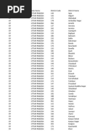 Uttar Pradesh Treasury Codes List | PDF | Dalit