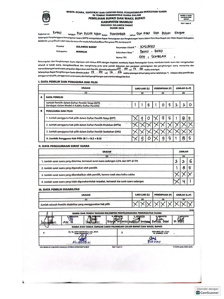 Model C Hasil Salinan KWK Bupati TPS 09 | PDF
