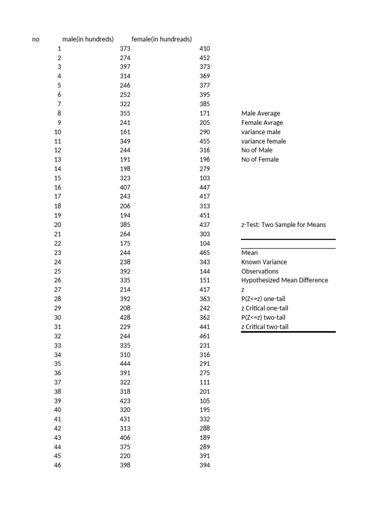 Excel Sheet SBM(Edited)2 | PDF | Statistics | Data Collection
