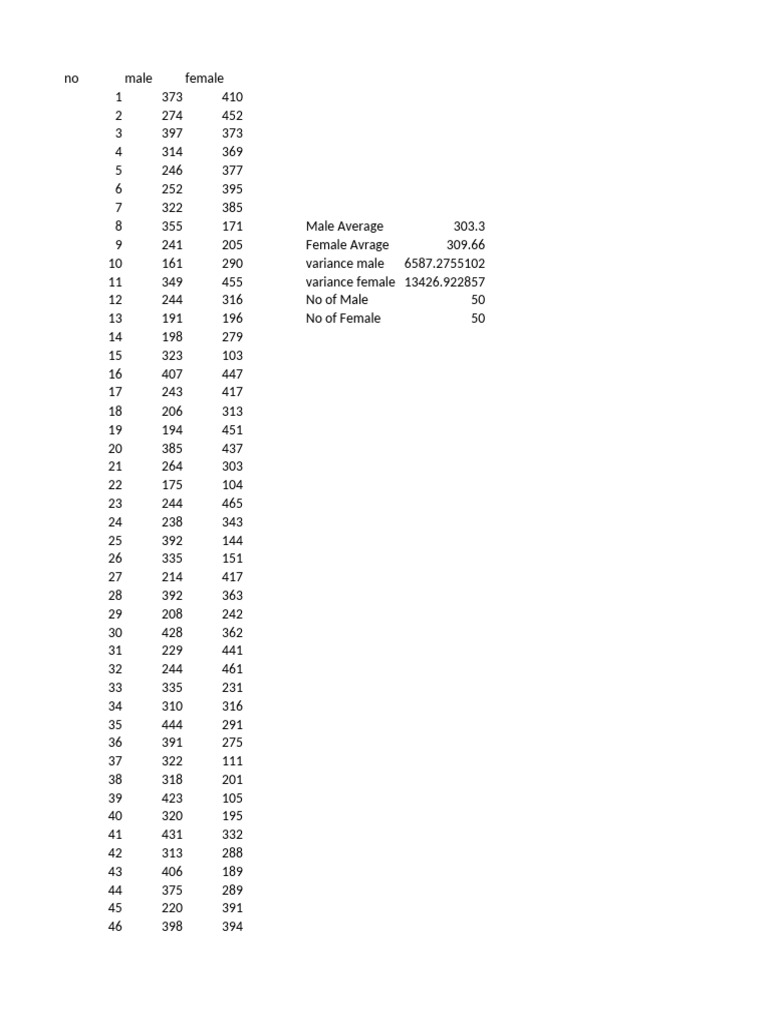 Excel Sheet SBM | PDF