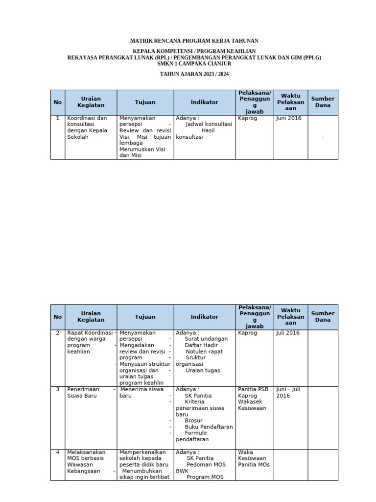 MATRIK Rencana Program Kerja Tahunan - 1 | PDF