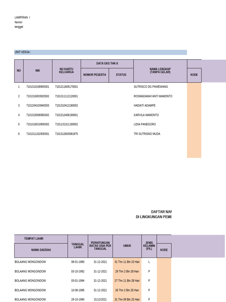 Berkas Lampiran 1 SD N 2 Tadoy | PDF