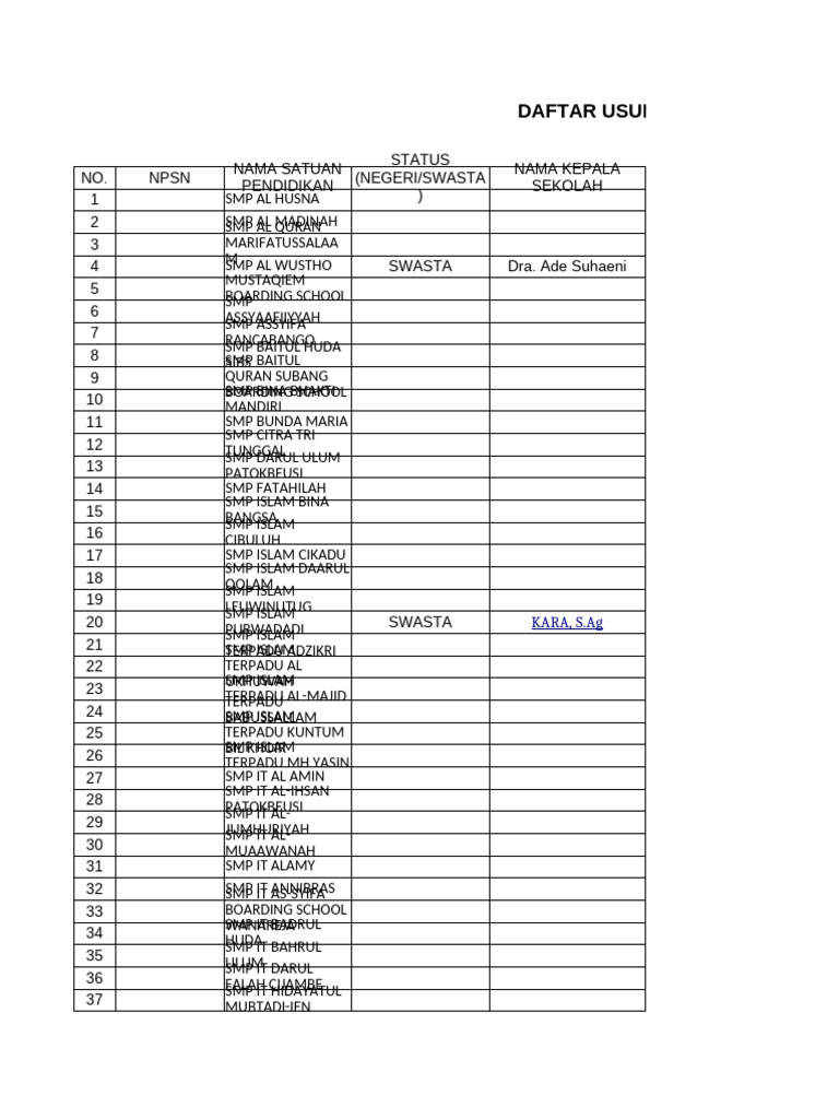 Usulan Daya Tampung SMP PPDB Kab - Subang 2025 - 2026 | PDF
