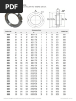 Raw Material Standard Sizes Chart | PDF