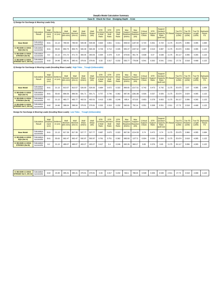 Over Dredging Results Summary | PDF | Applied And Interdisciplinary ...