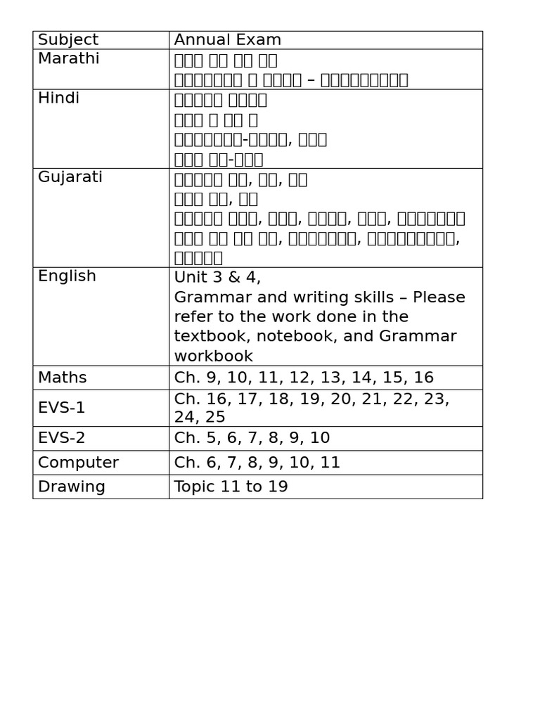 Annual Exam Portion Class 5th-B | PDF