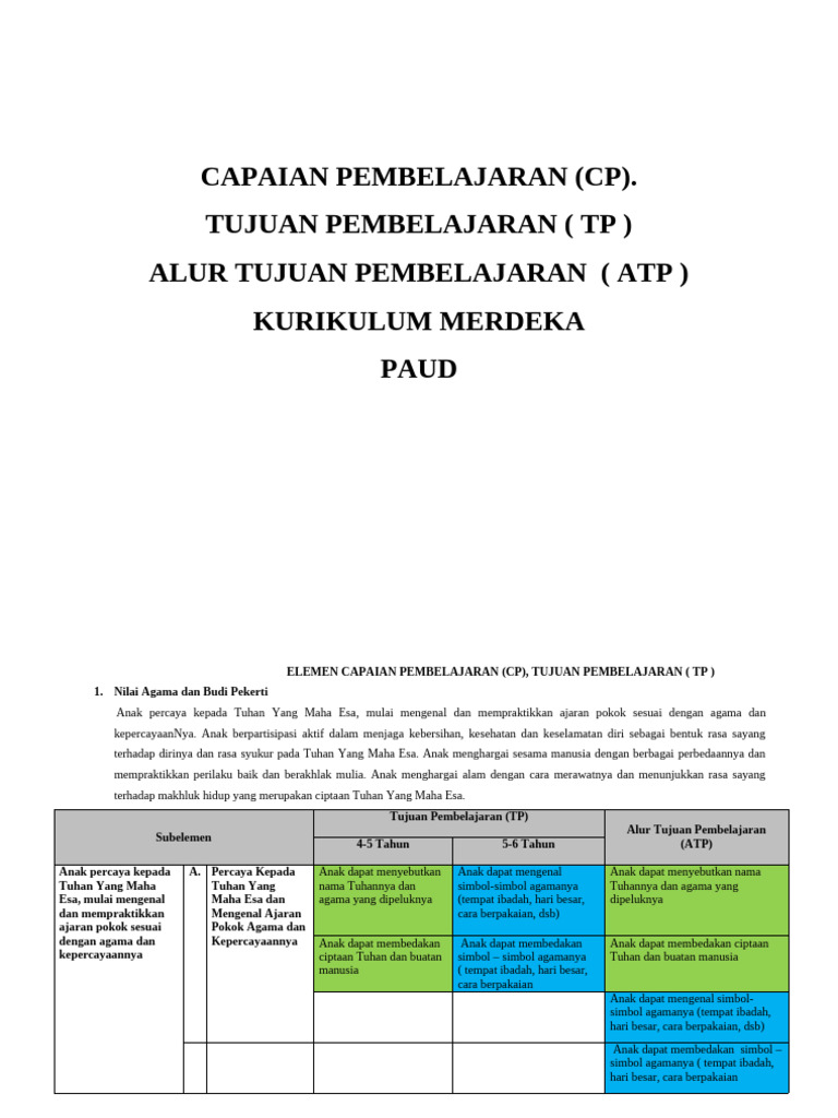 Contoh CP, TP, dan ATP PAUD Merdeka | PDF
