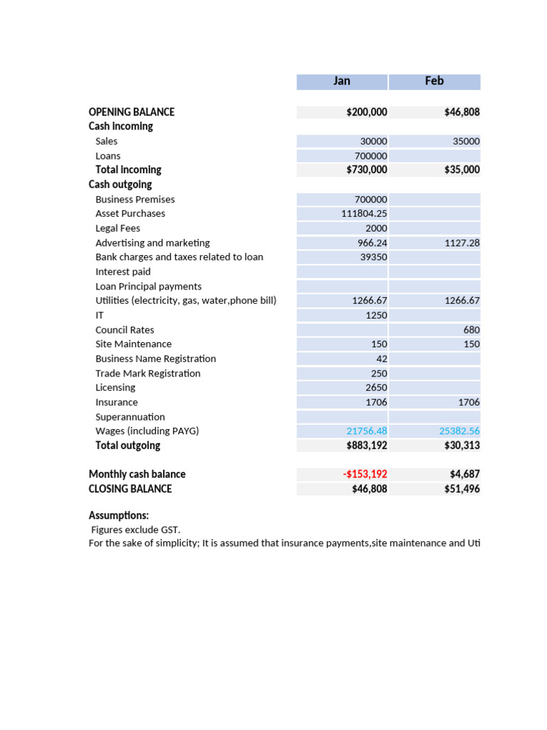 Monthwise Statement of Cashflows | PDF | Value Added Tax | Money