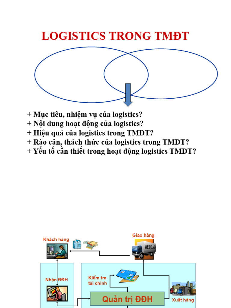 Bài giảng Logistics TMDT | PDF