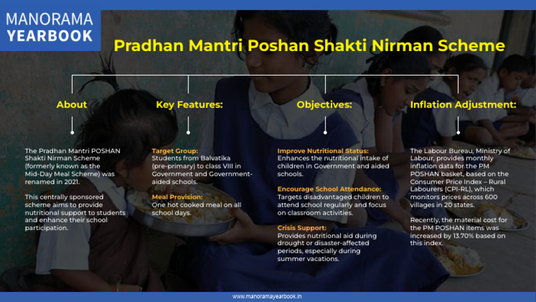 Pradhan Mantri Poshan Shakti Nirman Scheme | PDF