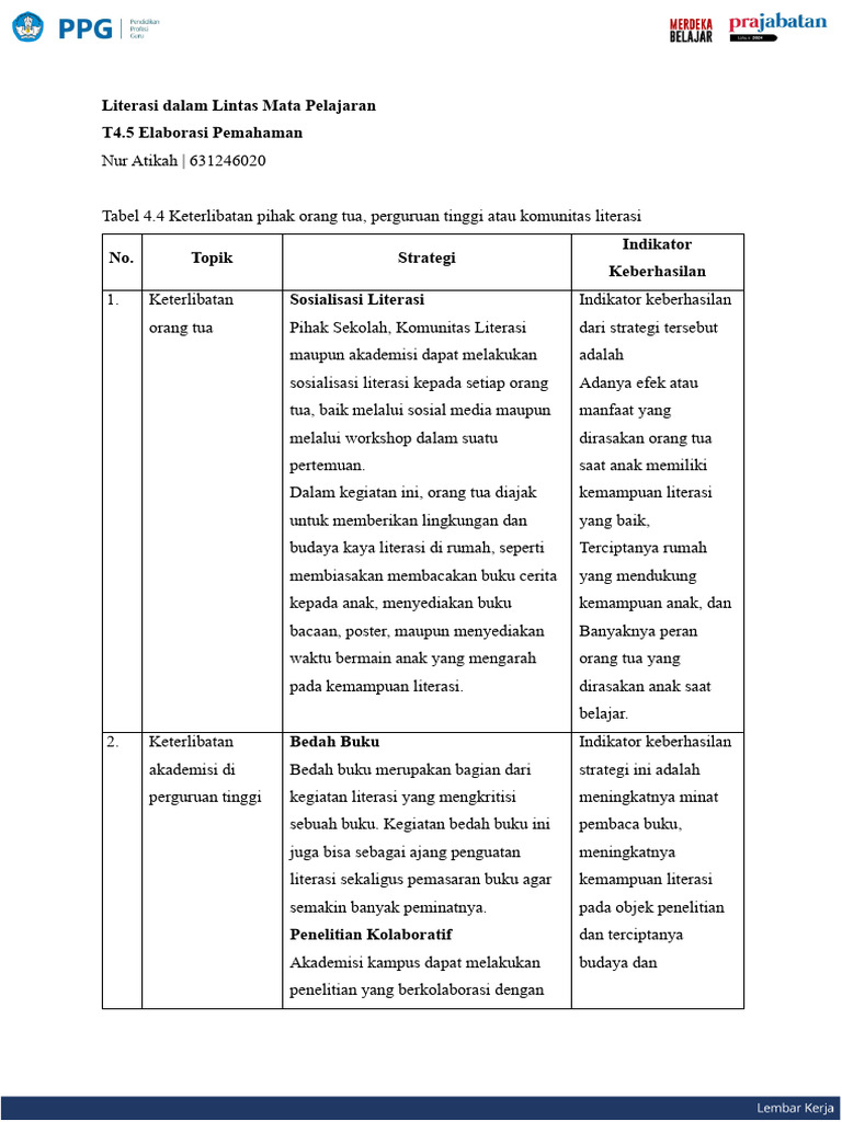 T4.5 Elaborasi Pemahaman | PDF