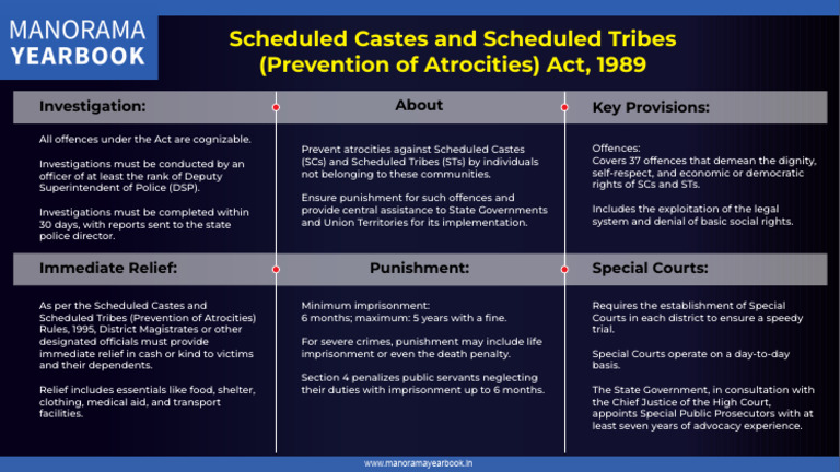 SC ST (Prevention of Atrocities) Act, 1989 | PDF | Crime & Violence ...
