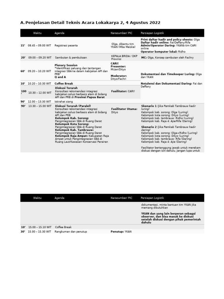 Rincian Acara Lokakarya Kajian Kebijakan | PDF