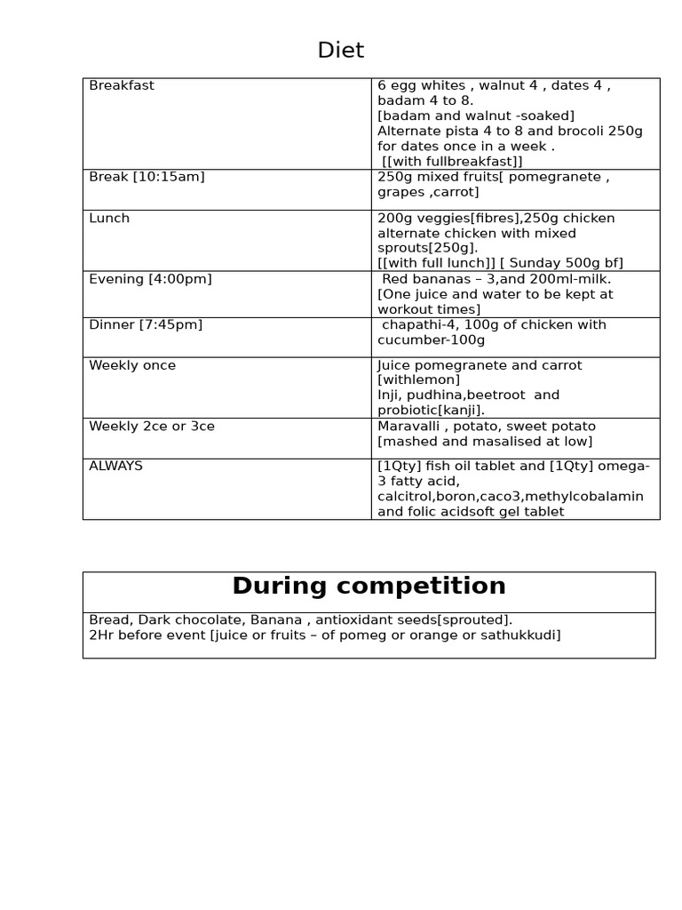 Weekly Diet Plan for Teenagers | PDF