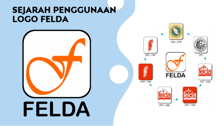 Sejarah Penggunaan Logo FELDA | PDF