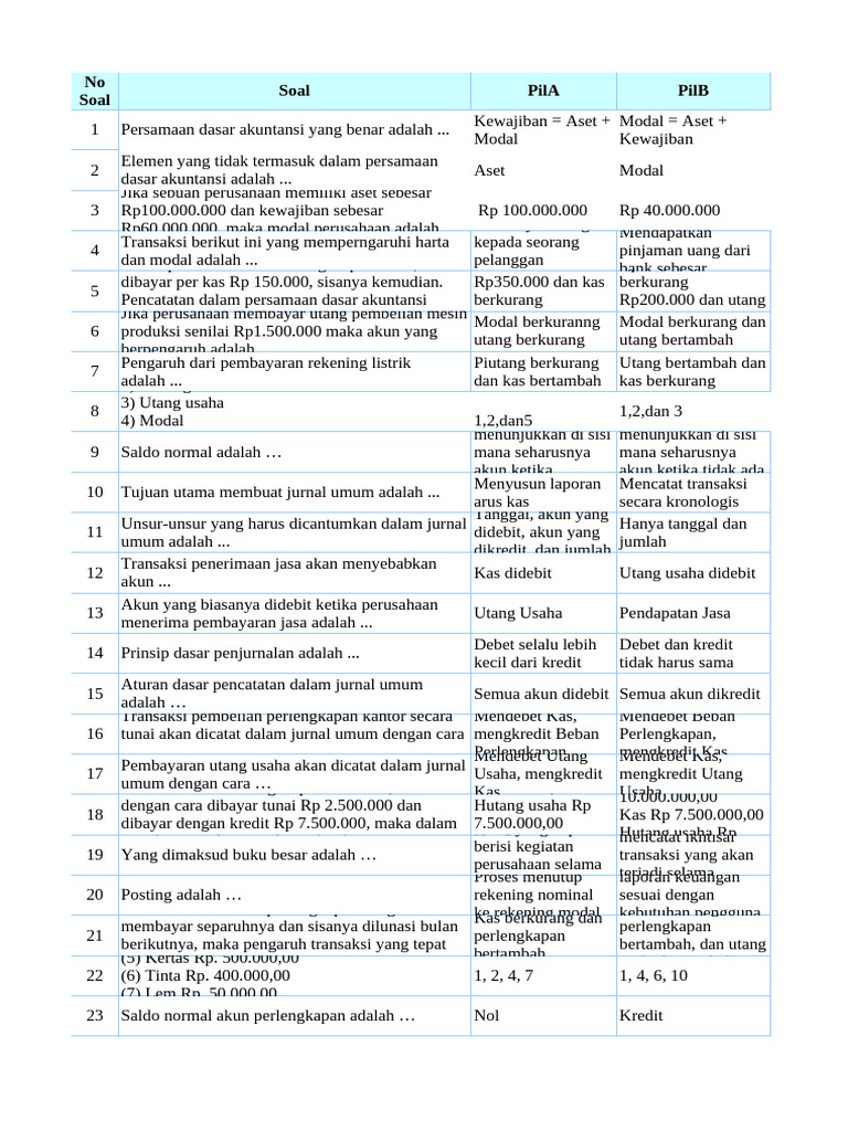 Soal Sas Dasprog Akl - TP 24-25 | PDF