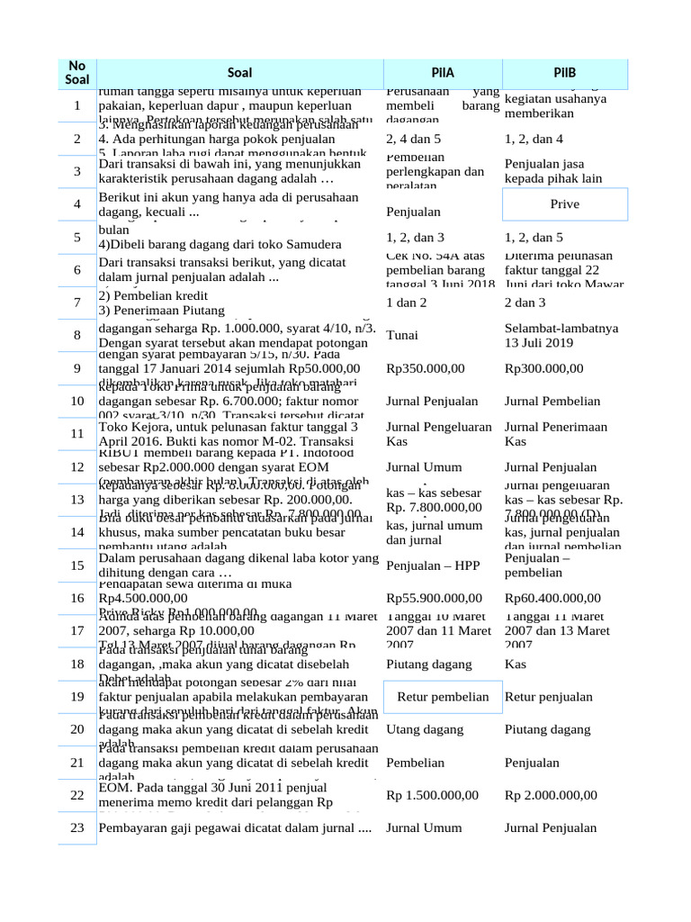 Soal Sas Ganjil TP 24-25 Praktikum Akn JDM - Kelas Xii | PDF