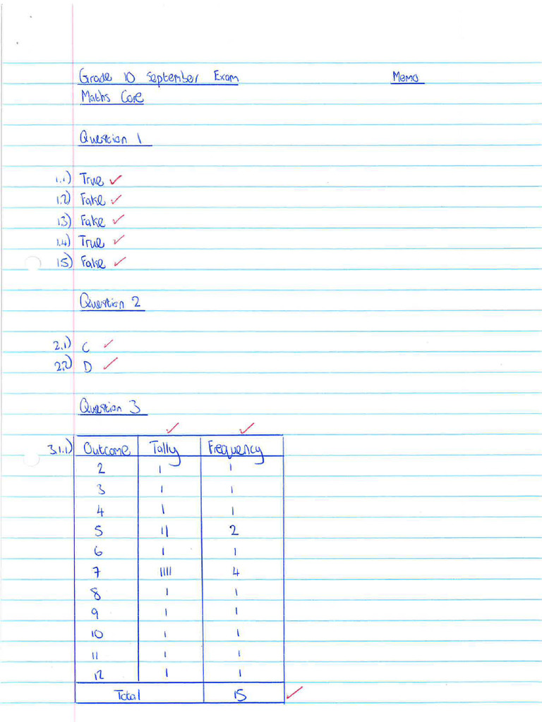 Grade 10 Sept Exam - 2024 - MEMO | PDF