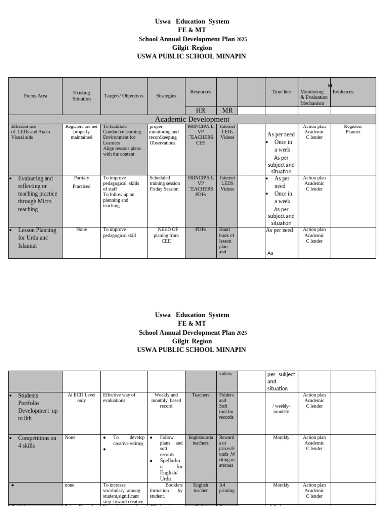 SDP Format - Docx 2025 | PDF | Learning | Behavior Modification