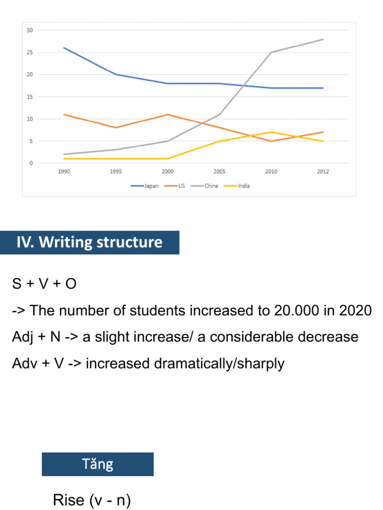 handout-writing-materials | PDF | Linguistic Typology | Grammar