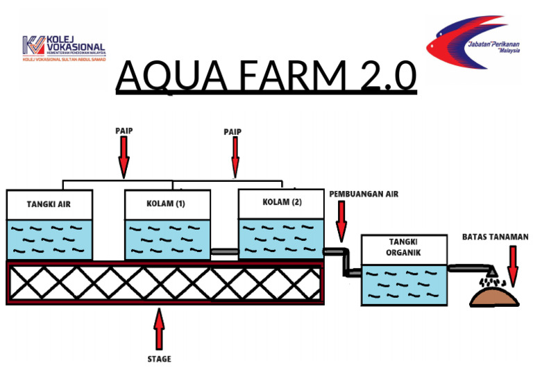 Aqua Farm 2.0 | PDF