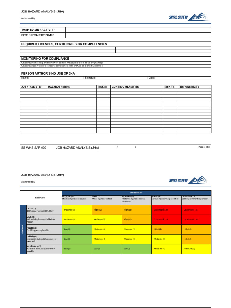 SS WHS SAF3 000 Job Hazard Analysis JHA 3 | PDF | Risk | Safety