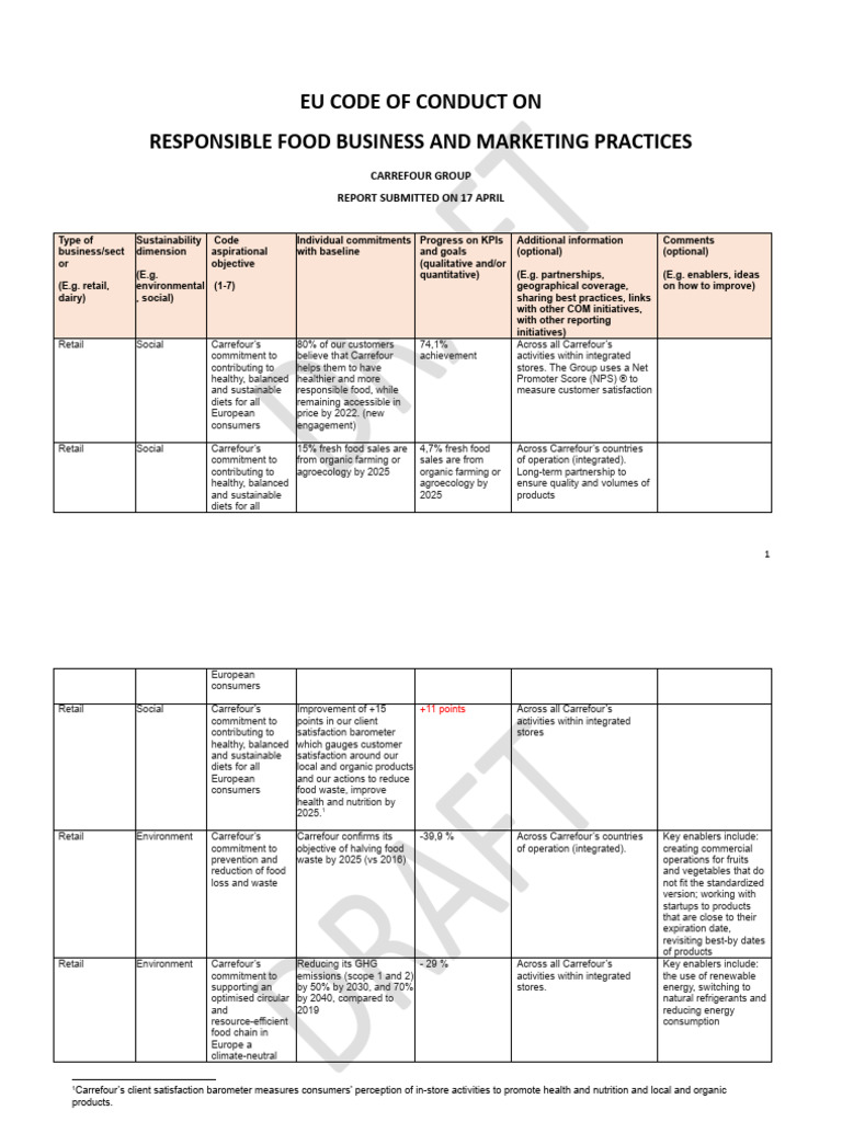 f2f SFPD Coc Report 2023 Carrefour | PDF | Natural Environment ...