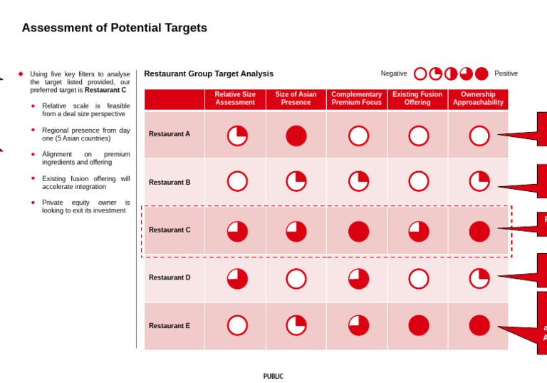 Task 1 Example Answer | PDF