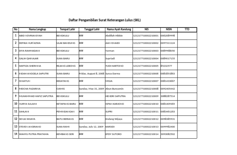 Daftar Pengambilan SKL Siswa | PDF