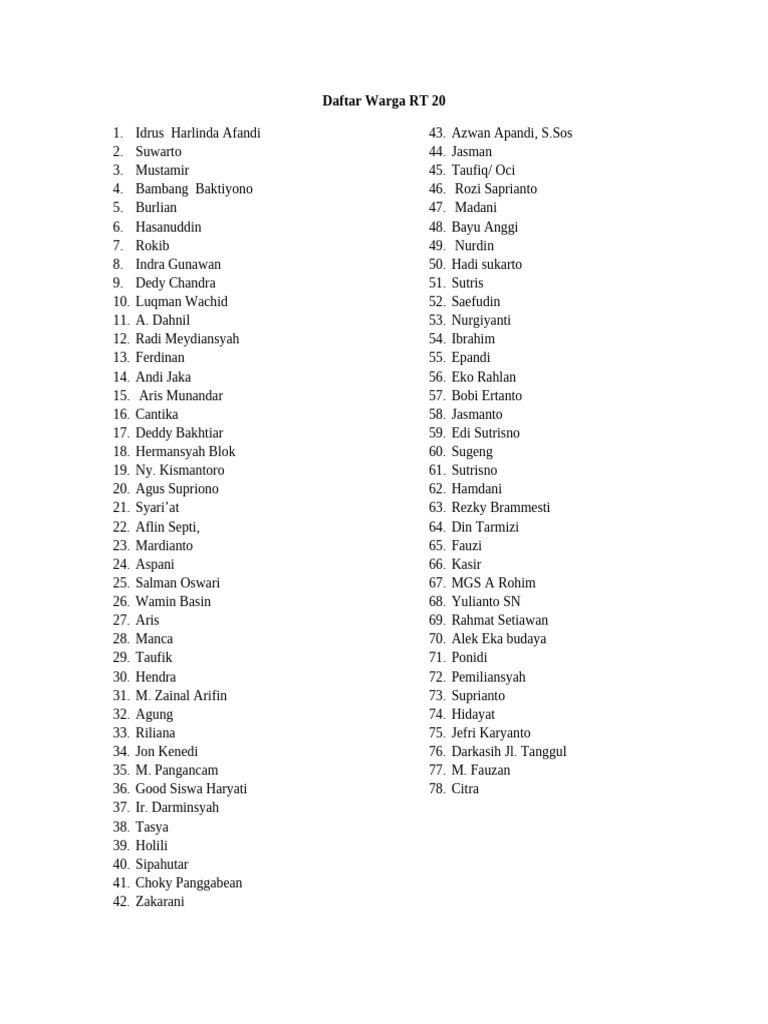 Daftar Warga RT 20 | PDF
