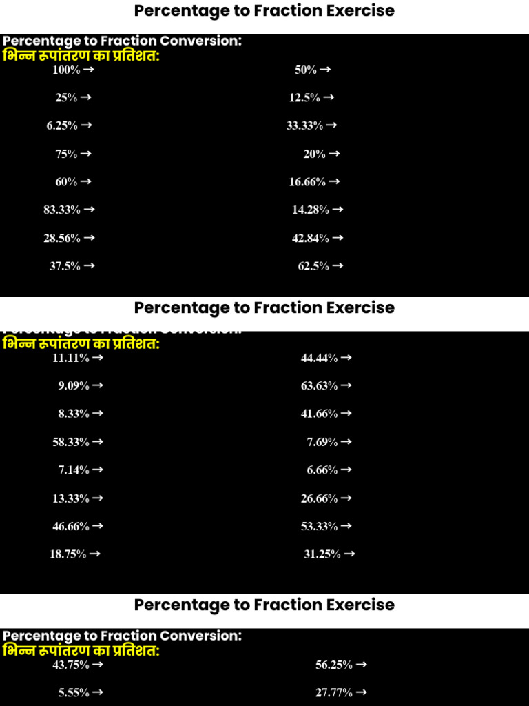 Percentage to Fraction and Vice Versa (Basics) | PDF