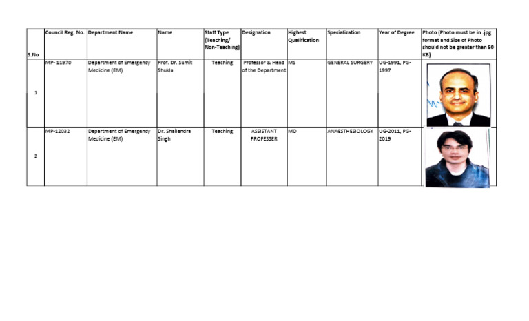 Emargency Medicine | PDF