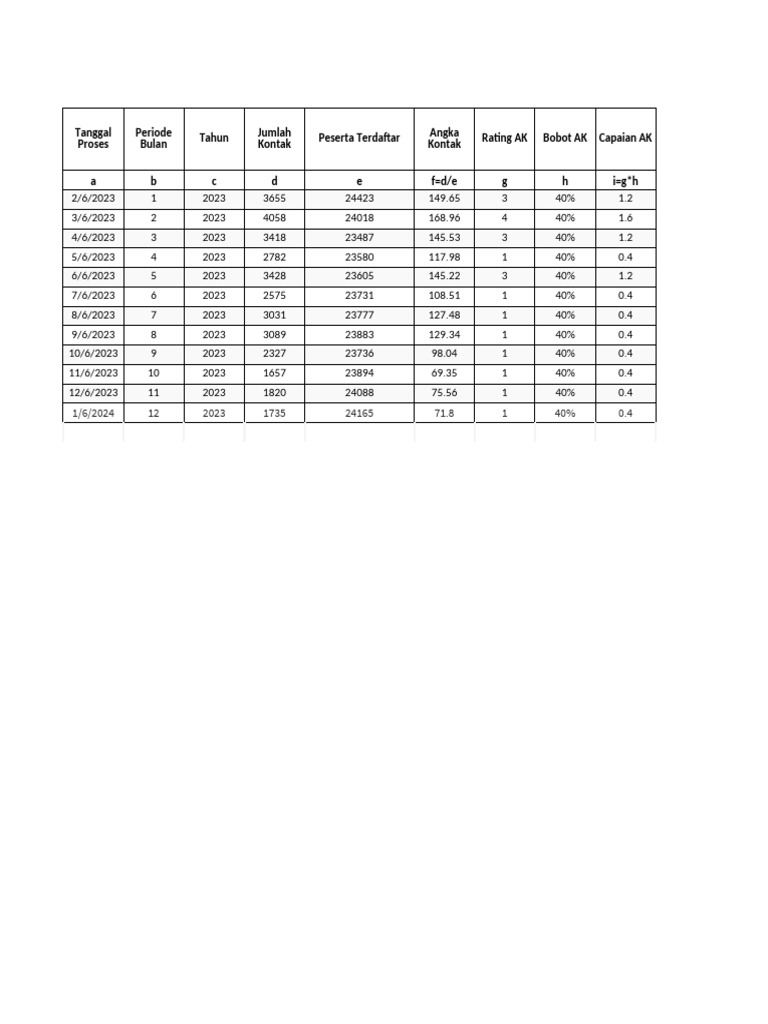 Capaian Kbk 2023, 2024 Uptd Puskesmas Watubelah | PDF