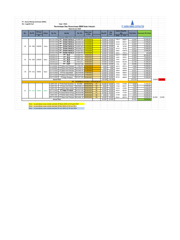 Fuel Procurement Report July 2024 | PDF