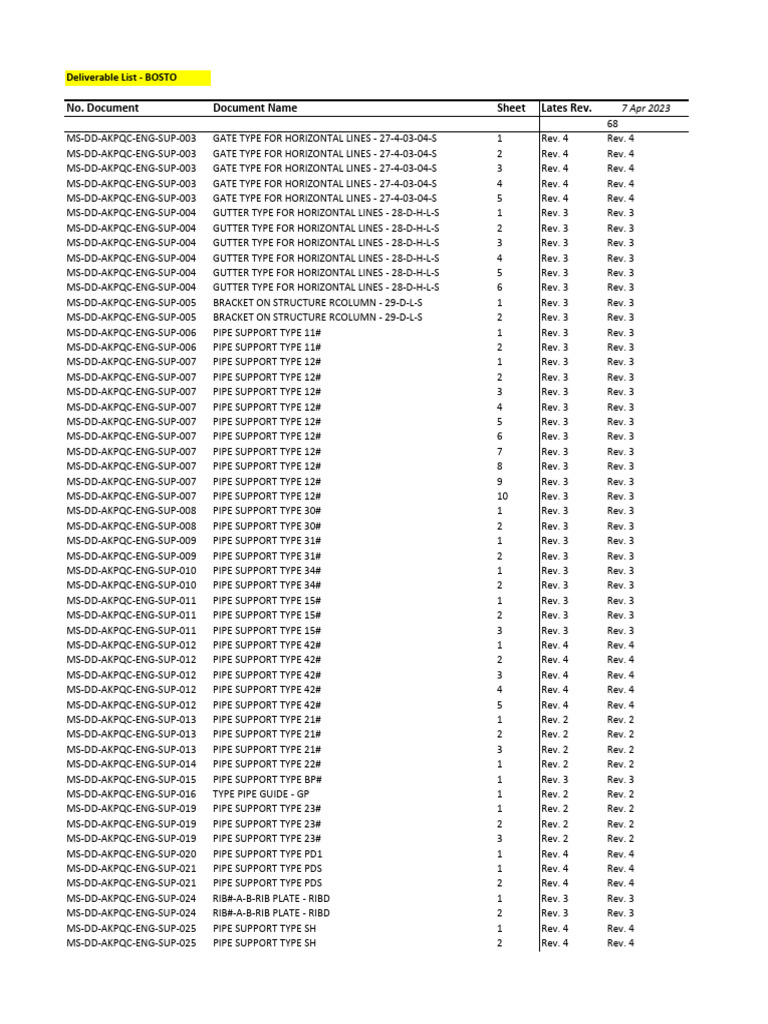 BOSTO Deliverable Document List | PDF