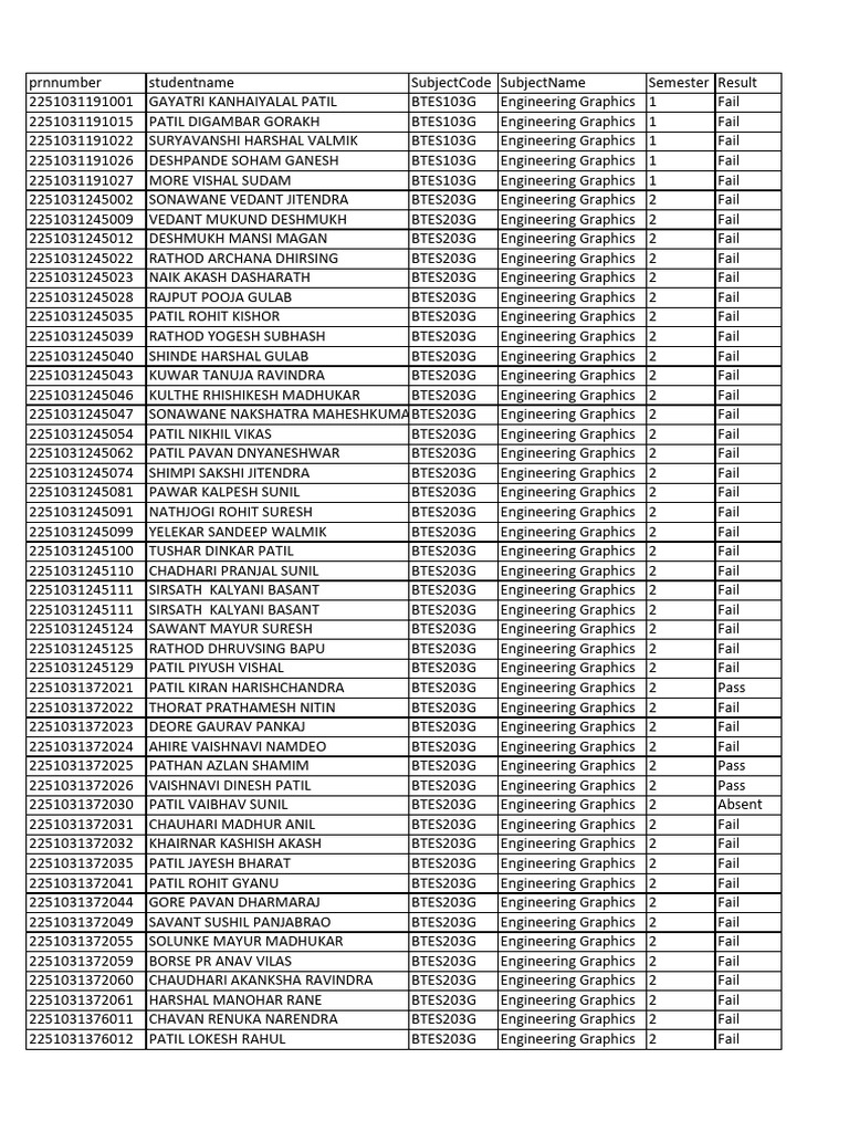 5103 Graphics Summer 2024 Result | PDF